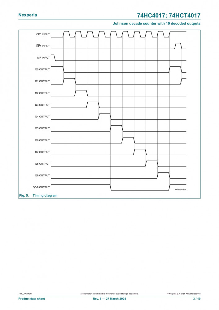 74HCT4017BQ,115 datasheet page 3