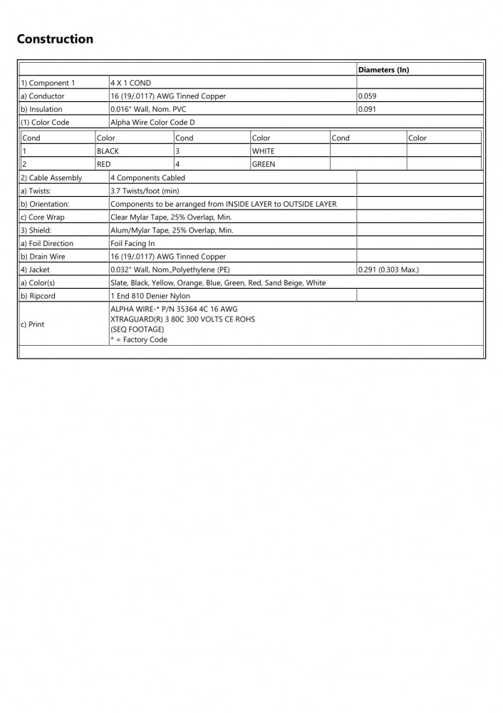 Alpha Wire 35364 technical document page 2