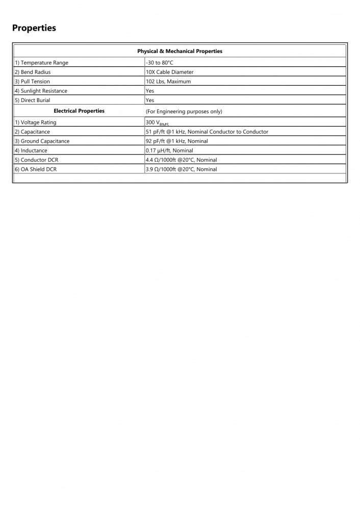 Alpha Wire 35364 technical document page 5