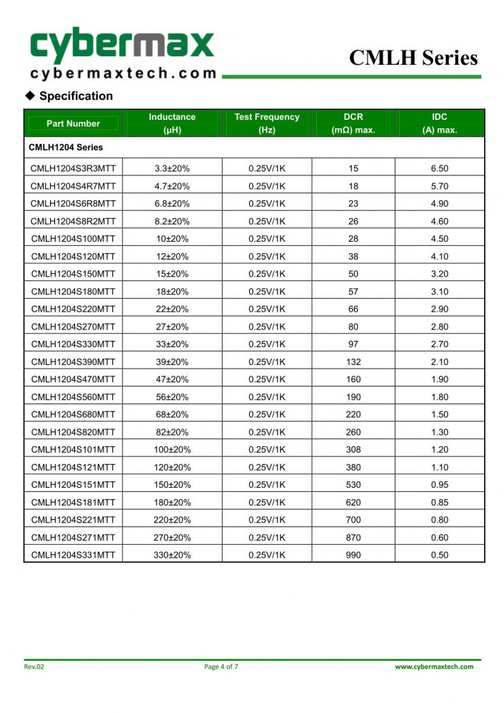 Cybermax CMLH series datasheet page 4