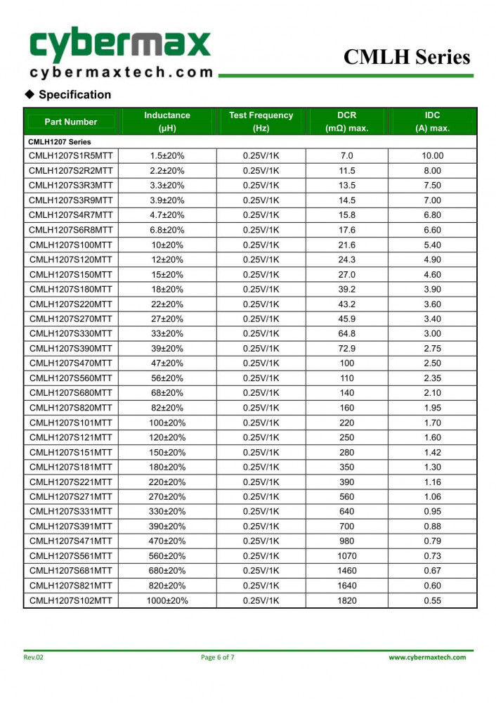 Cybermax CMLH series datasheet page 6