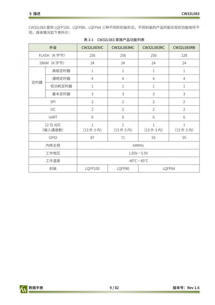 CW32L083 datasheet page 10