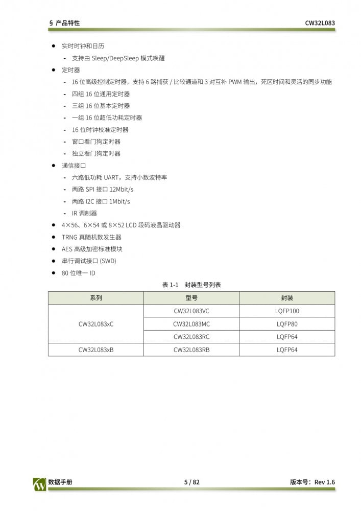 CW32L083 datasheet page 6