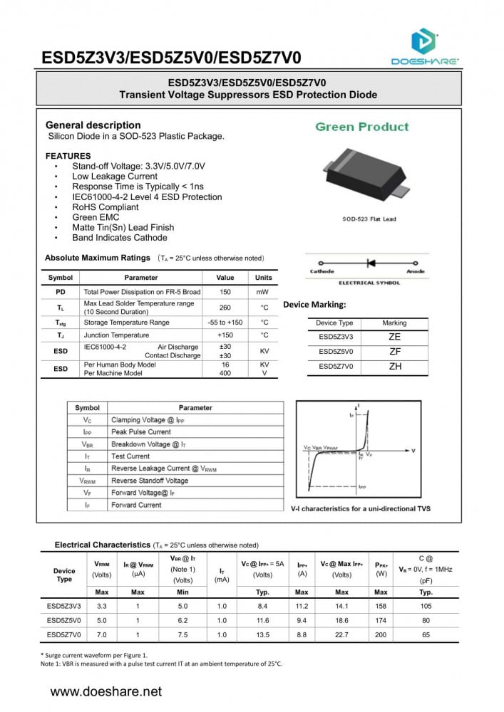 ESD5Z3V3 datasheet page 1