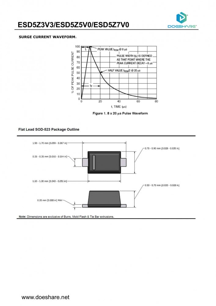 ESD5Z3V3 datasheet page 2