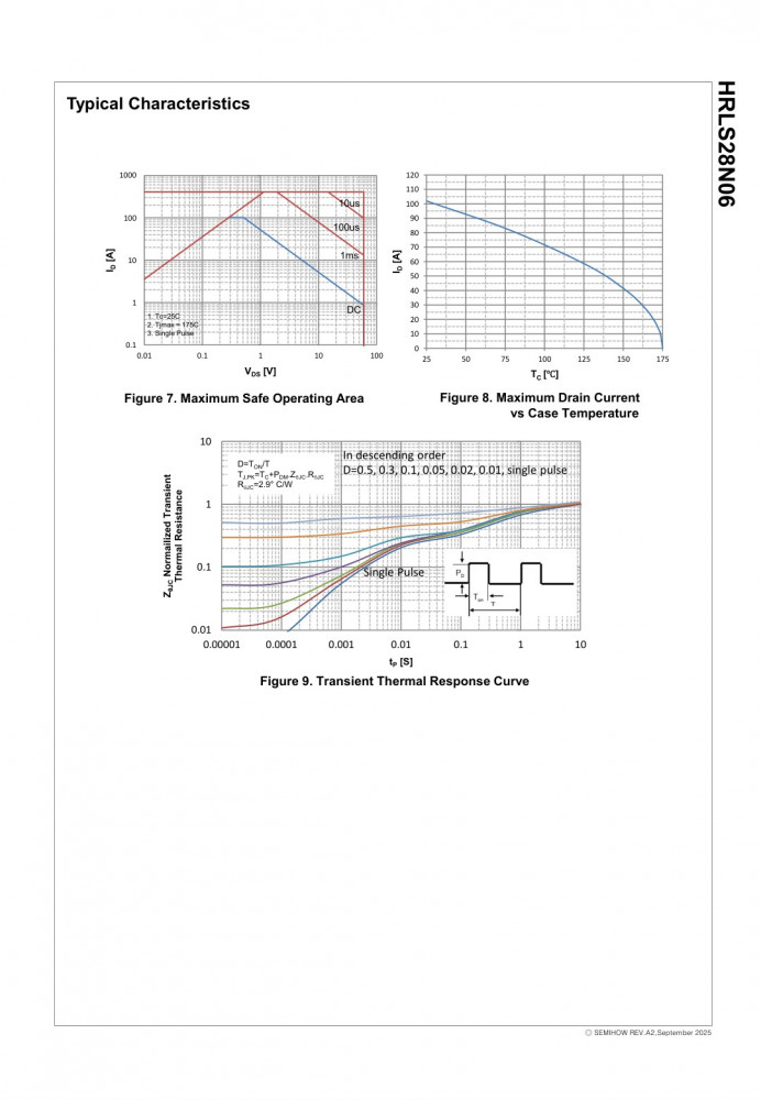 HRLS28N06 datasheet page 4