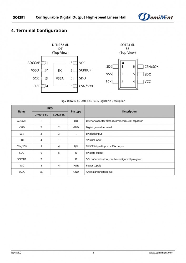 SC4391 datasheet preview, page 3