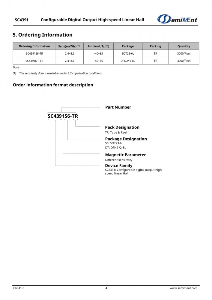 SC4391 datasheet preview, page 4