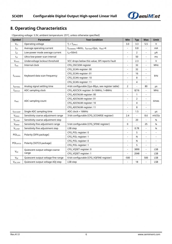 SC4391 datasheet preview, page 6