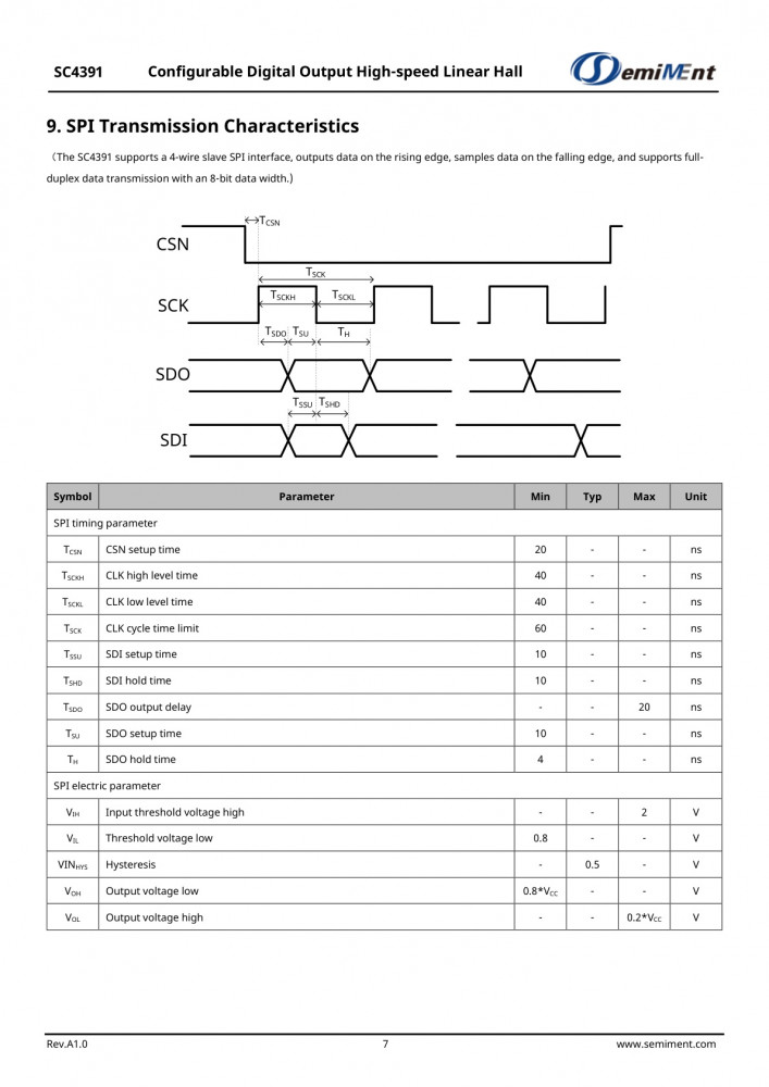 SC4391 datasheet preview, page 7