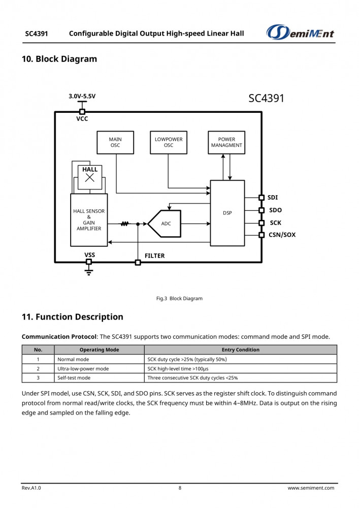 SC4391 datasheet preview, page 8