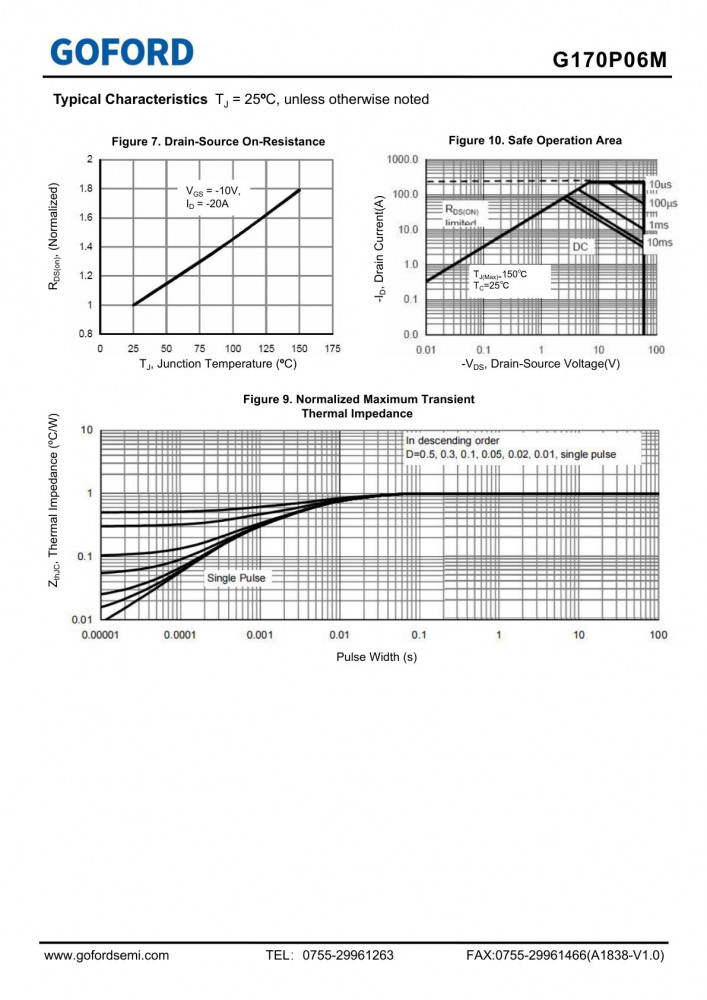 G170P06M datasheet page 5