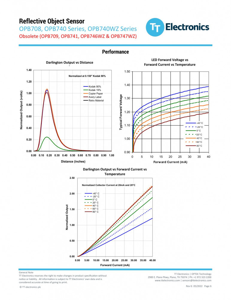 OPB740 datasheet page 6