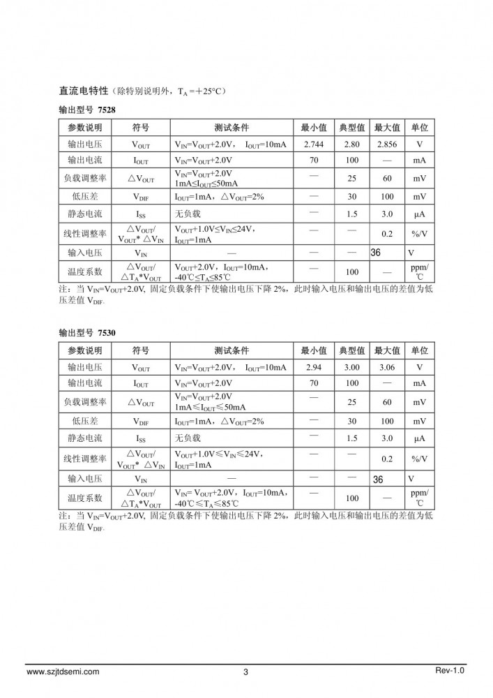 JTD7550-40V datasheet page 3