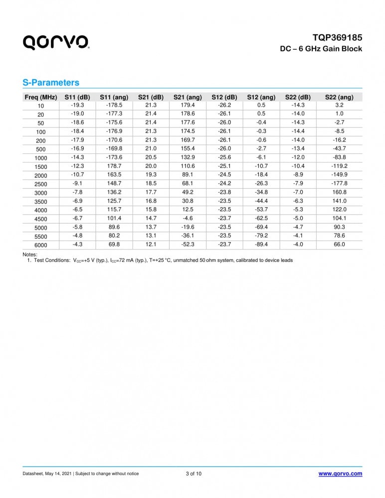 TQP369185 datasheet page 3