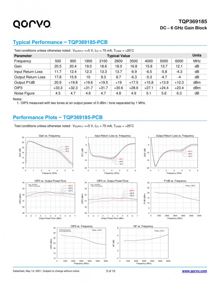 TQP369185 datasheet page 5
