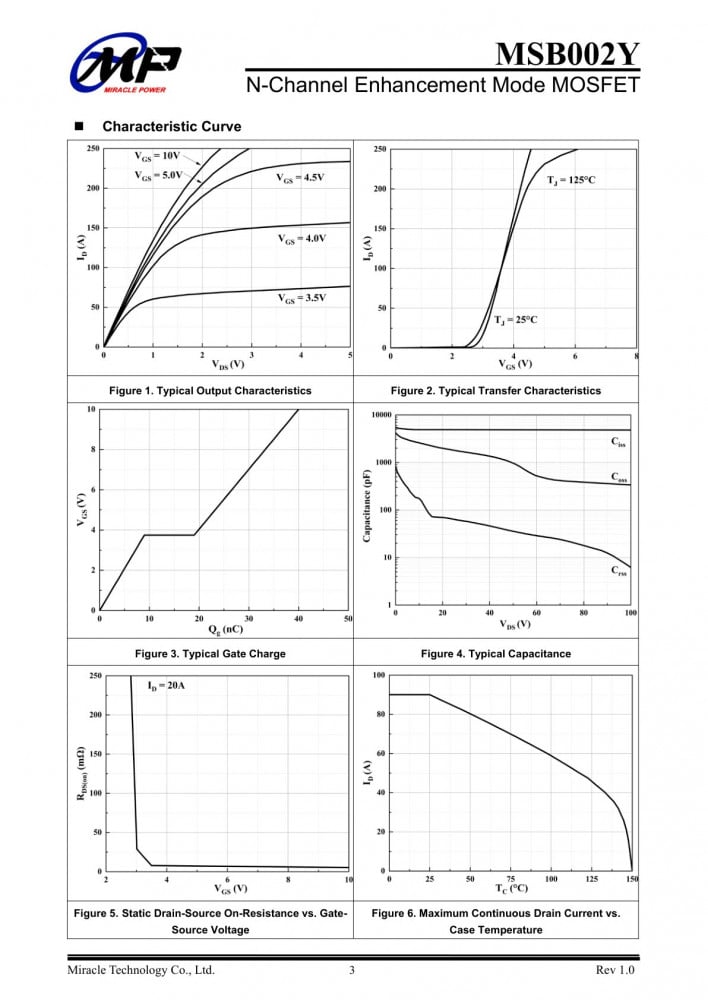 MSB002Y datasheet page 3