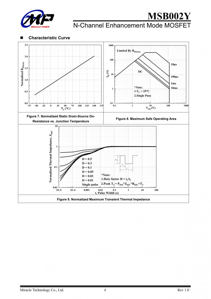 MSB002Y datasheet page 4