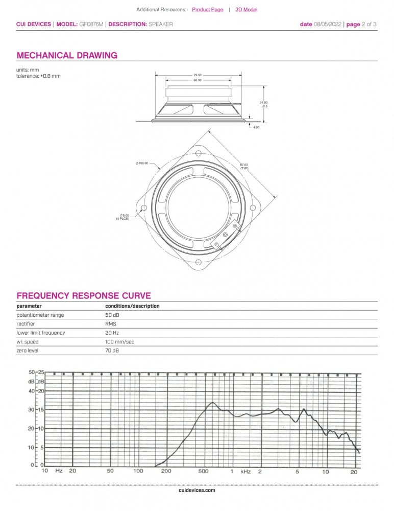 GF0876M datasheet page 2