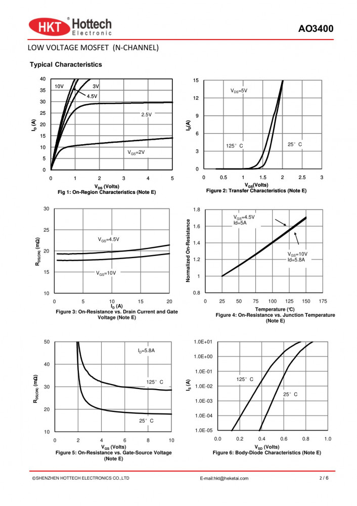 AO3400 datasheet page 2