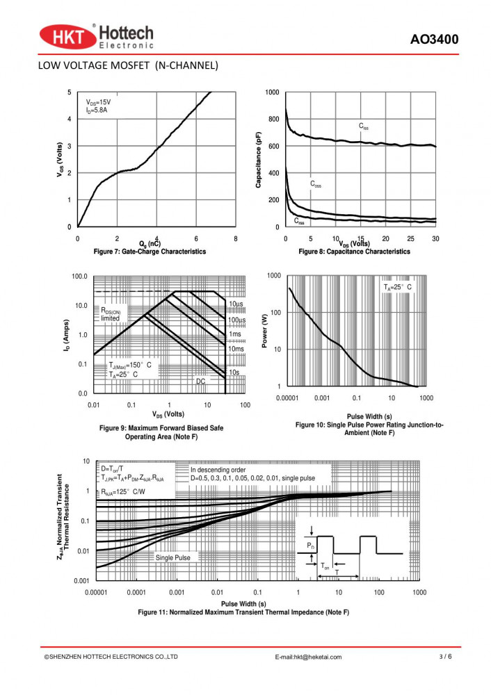 AO3400 datasheet page 3