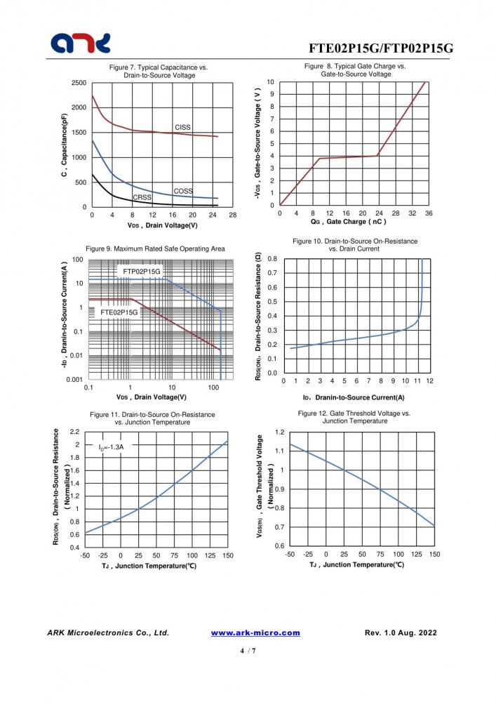 FTE02P15G datasheet page 4
