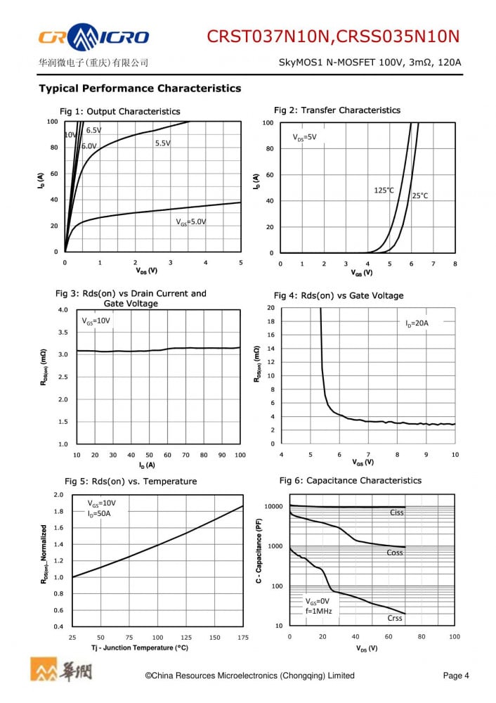 CRST037N10N datasheet page 4