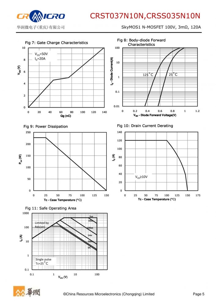 CRST037N10N datasheet page 5