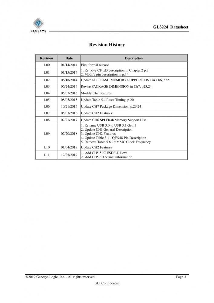 GL3224 datasheet page 3