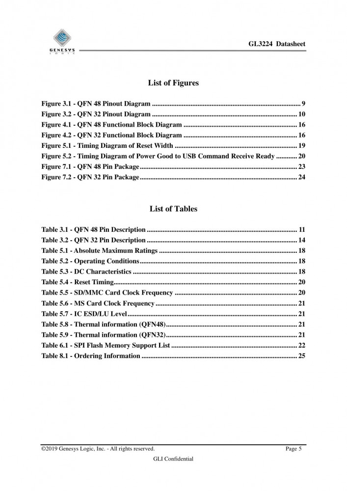 GL3224 datasheet page 5