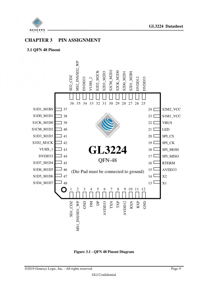 GL3224 datasheet page 9
