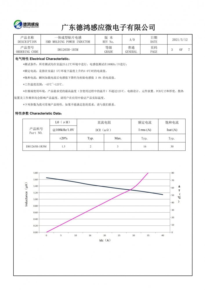 DH1265H-1R5M approval document page 4