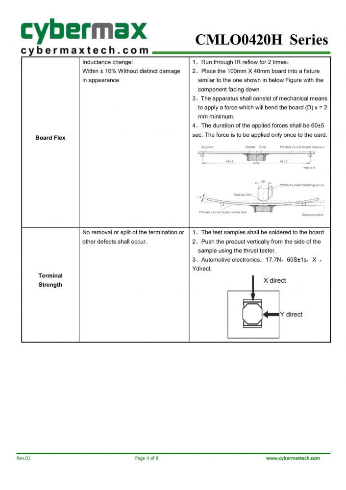 Cybermax CMLO0420H datasheet page 4