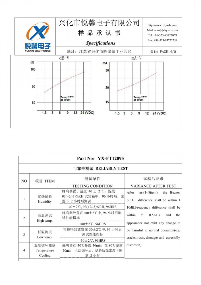 YUEXIN FT12095-G/12V specification page 4