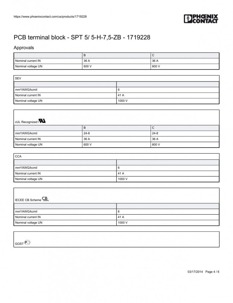 Phoenix Contact 1719228 product document page 4