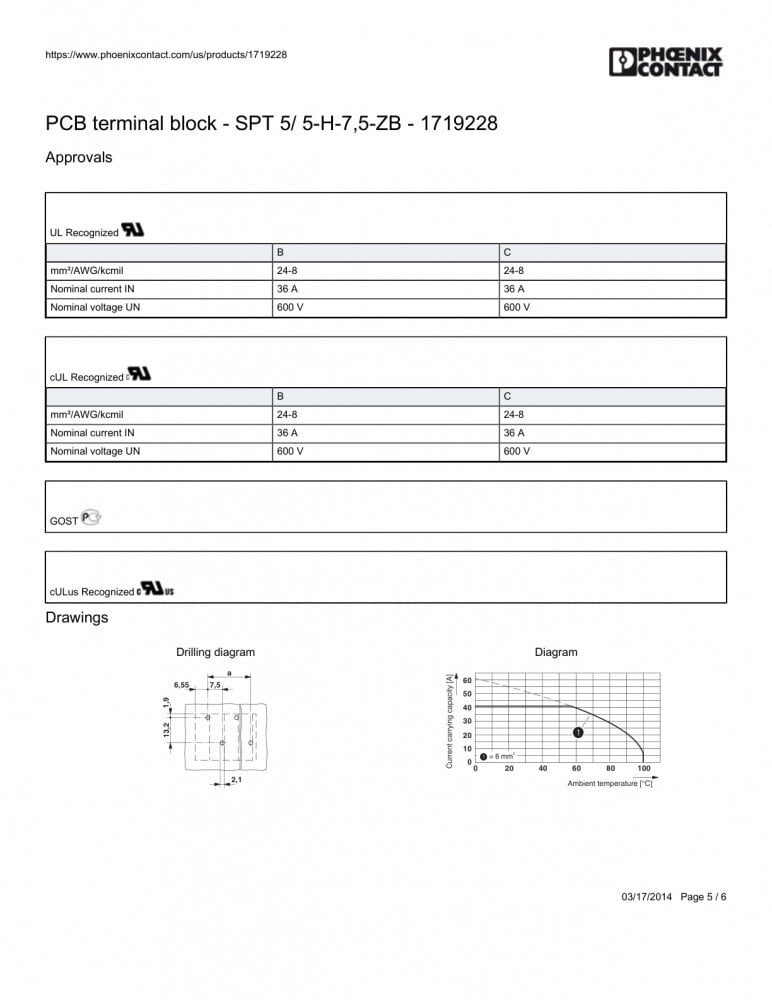 Phoenix Contact 1719228 product document page 5