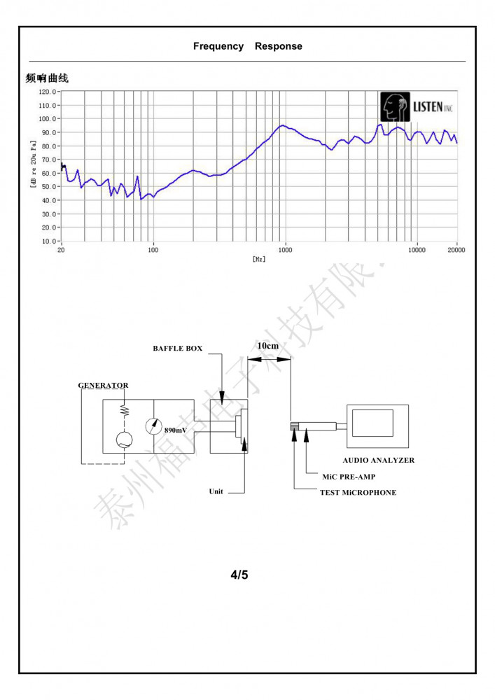 FUET FS3020MS0820-H4.7 approval document page 5