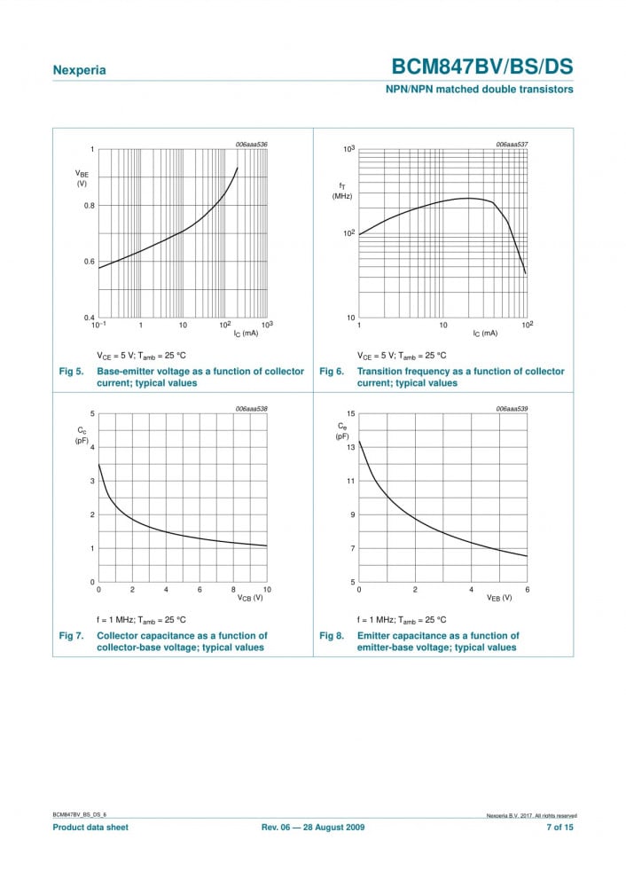 BCM847BS datasheet page 7