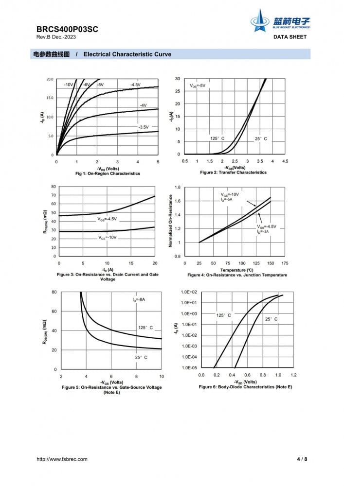 BRCS400P03SC datasheet page 4