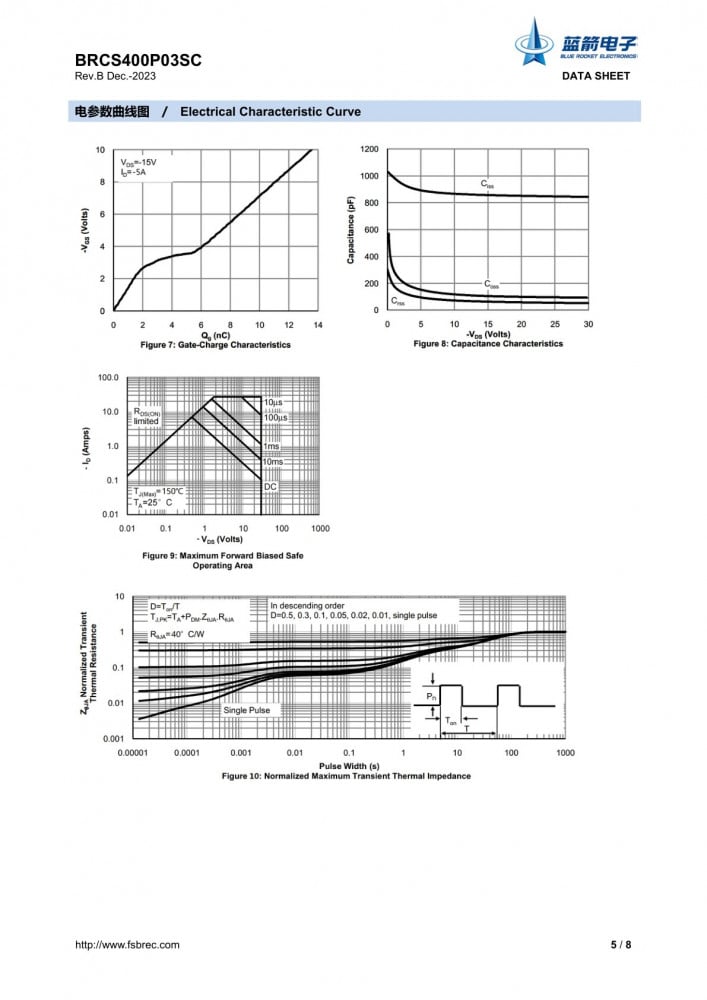 BRCS400P03SC datasheet page 5