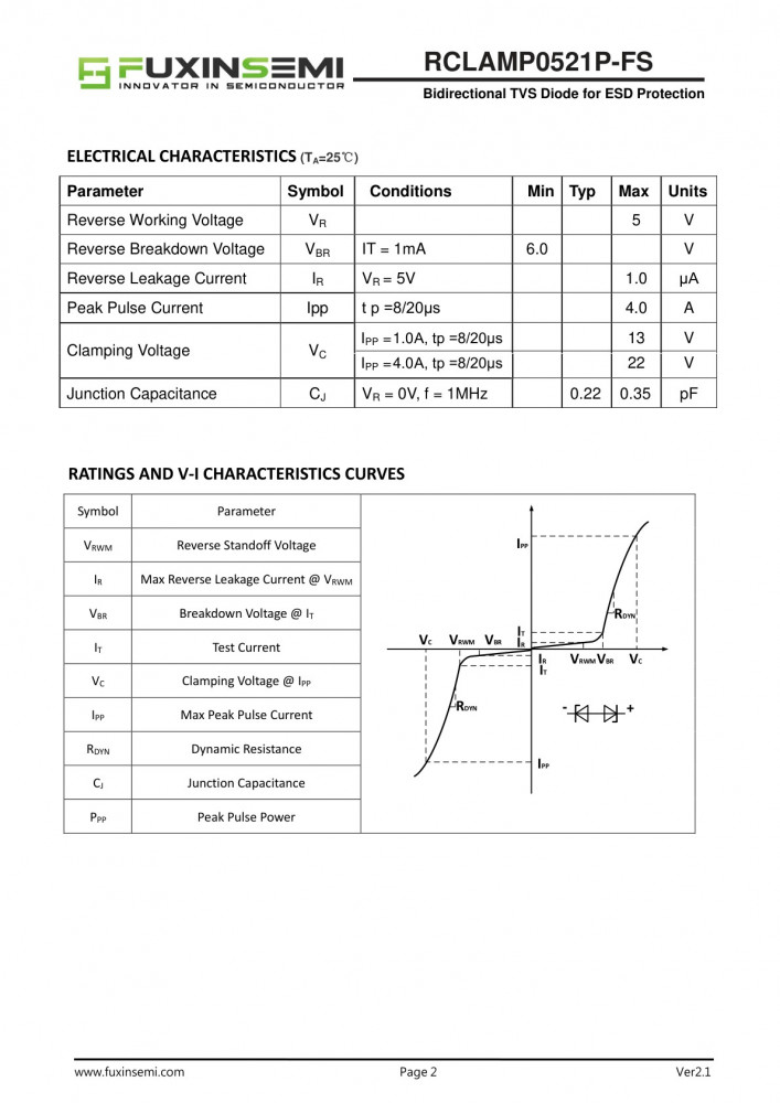 RCLAMP0521P-FS datasheet page 2