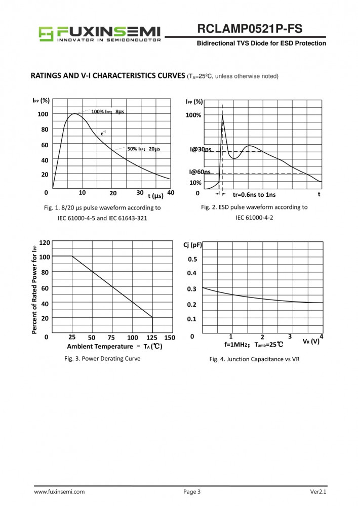RCLAMP0521P-FS datasheet page 3