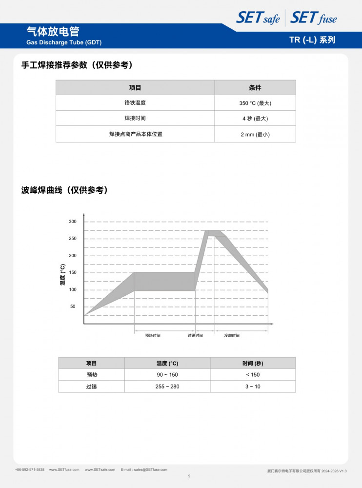 TR231H-L datasheet page 5