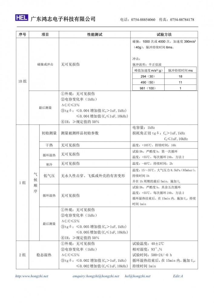 MPP105J2GA8A50R0 specification page 6