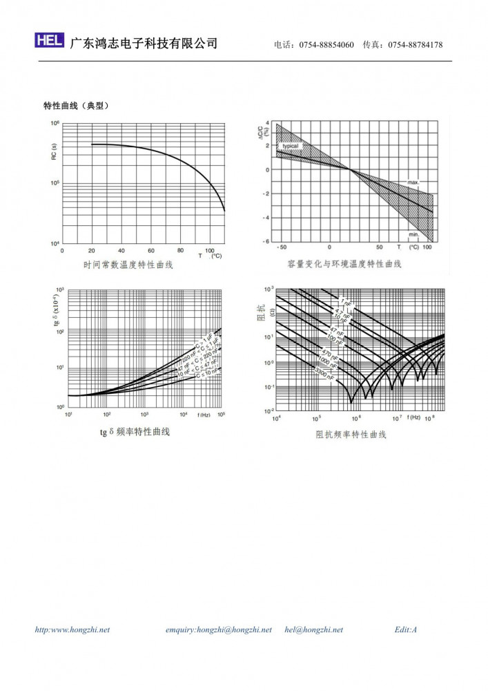 MPP105J2GA8A50R0 specification page 8