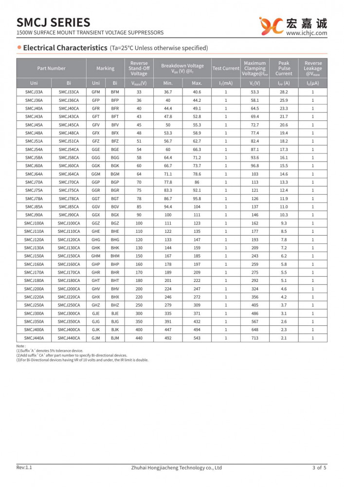 R+O SMCJ series datasheet page 3