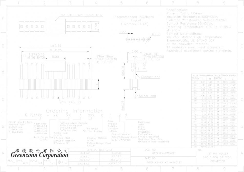 GREENCONN GPEA101-0202A001C1AA technical document page