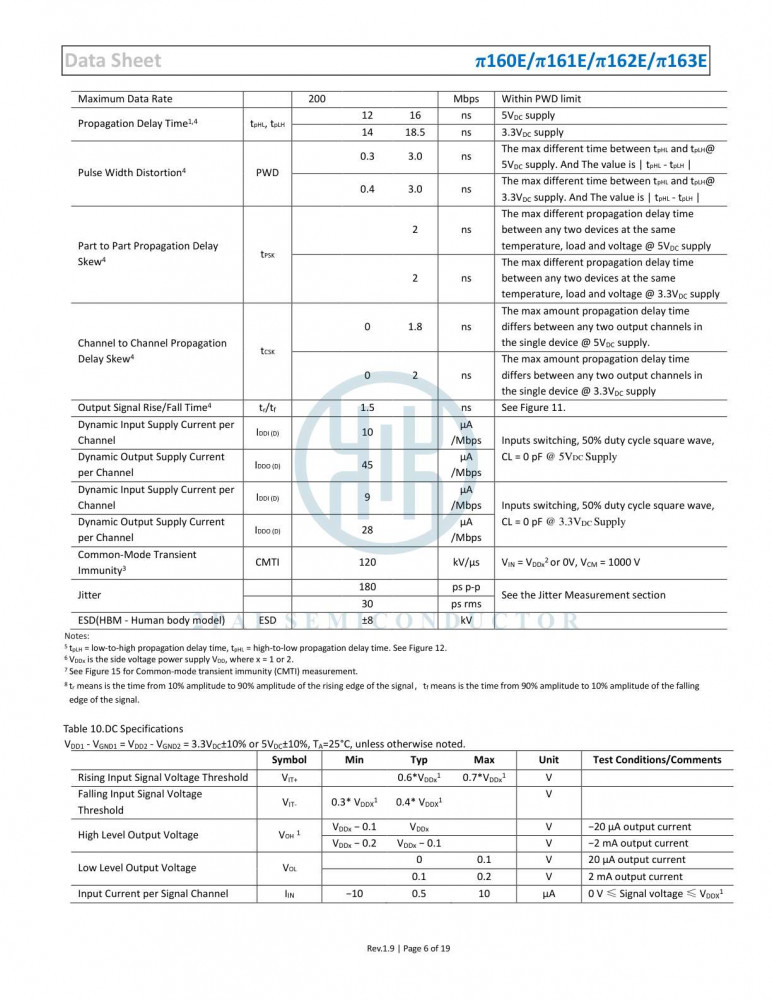 π162E31 datasheet page 6