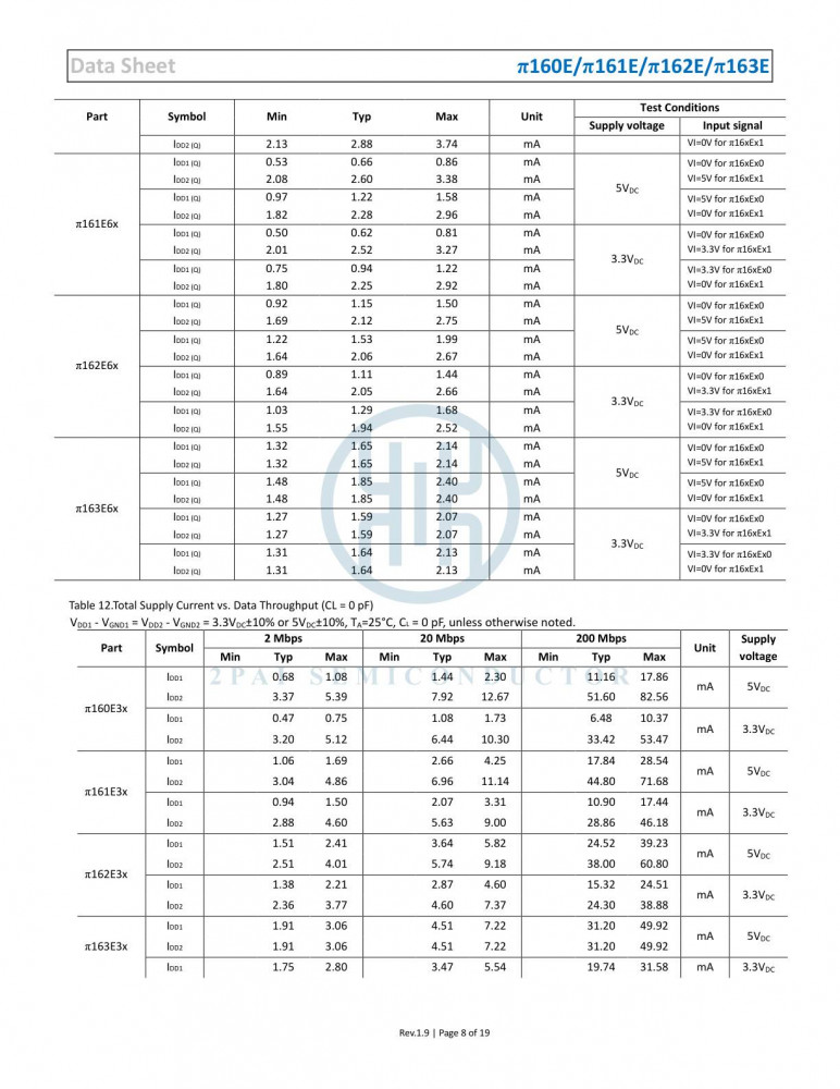 π162E31 datasheet page 8