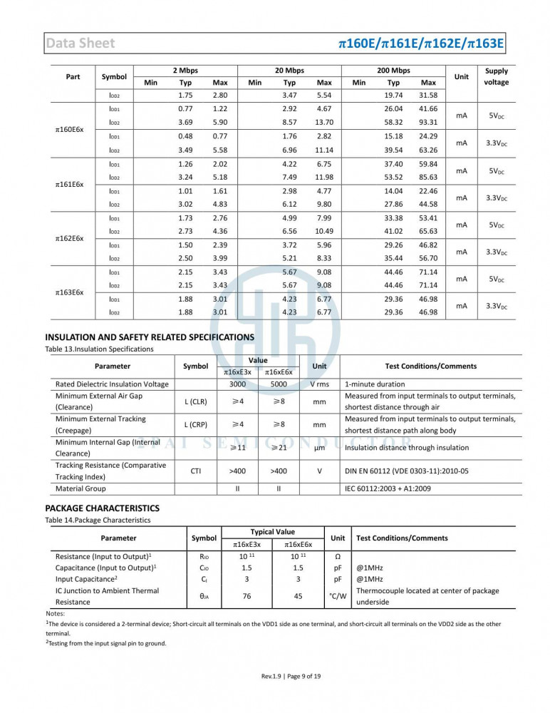 π162E31 datasheet page 9